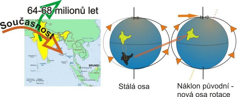 Součkův rozpor: pohyb kontinentů podle paleomagnetismu je založen na ...